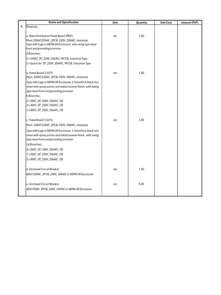 DOH - Panelboard For RFQ v2 | PDF