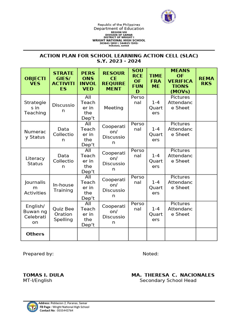 SLAC Action Plan 2023-2024 Samar | PDF