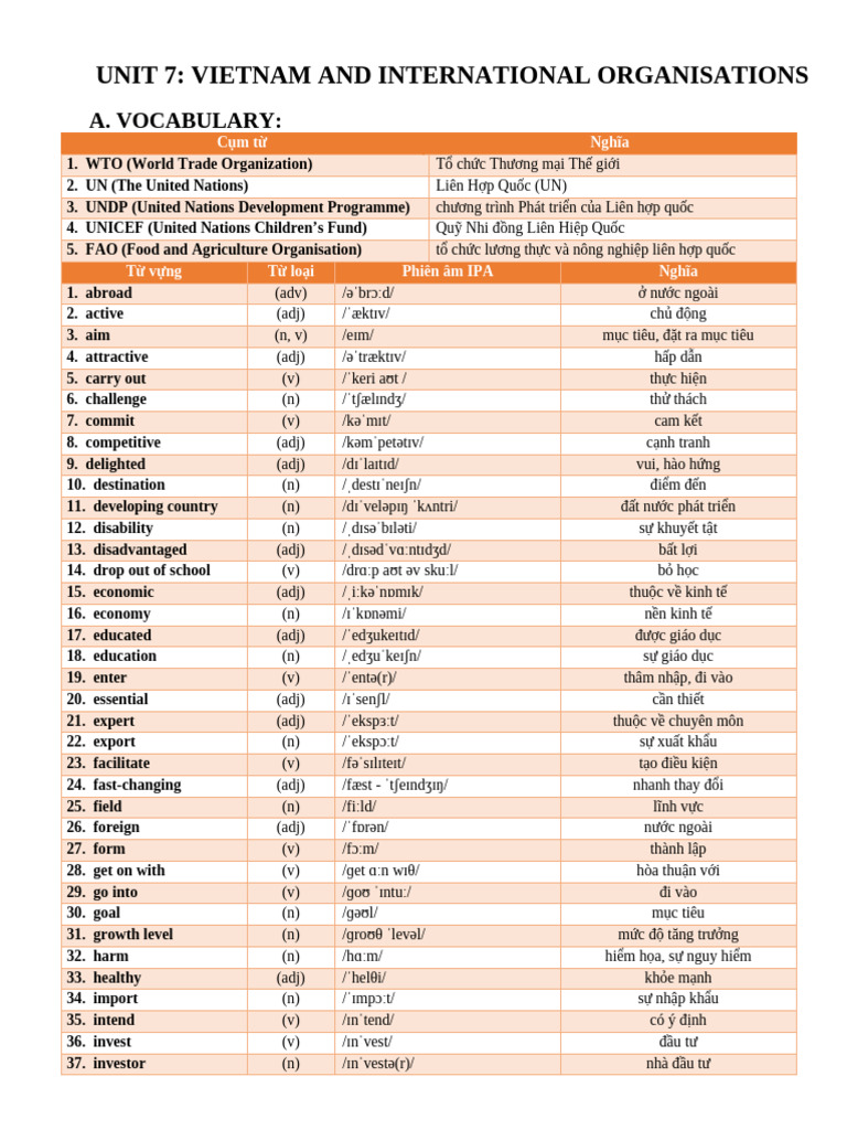 Bai Tap Global Success Du 10 Unit Kem File Nghe | PDF