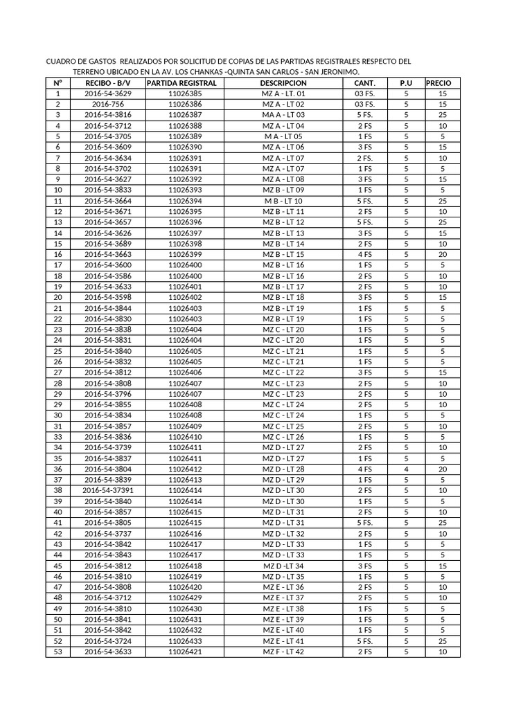 Rendicion San Jeronimo | PDF