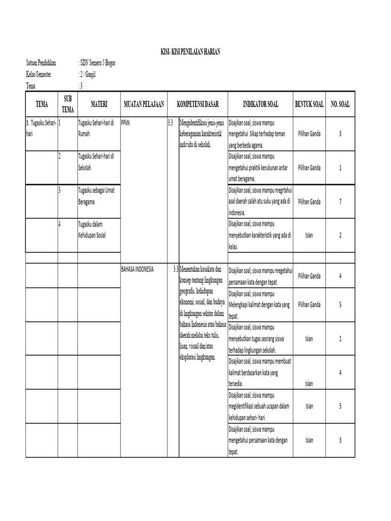 Butir 13 Aspek 2 Kisi-kisi soal dan instrumen penilaian (formatif dan sumatif) | PDF