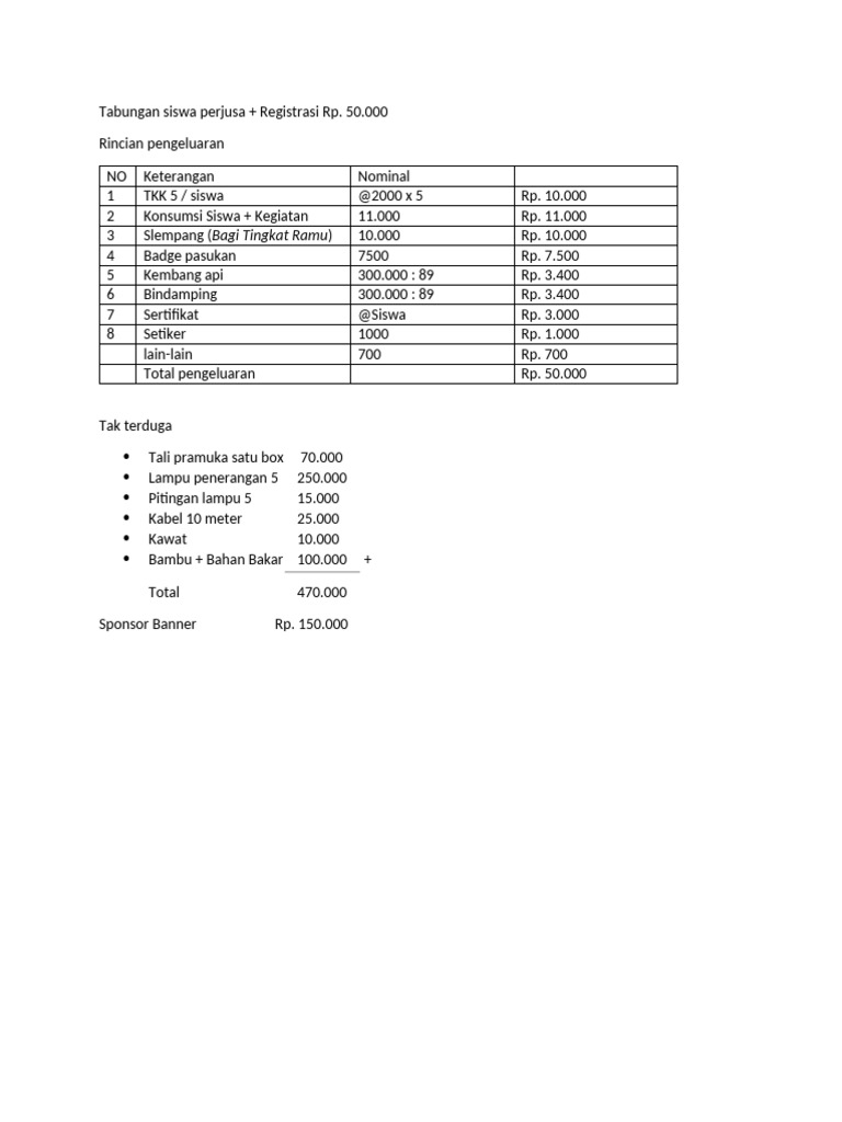 RINCIAN REGISTRASI PESERTA PERJUSA | PDF