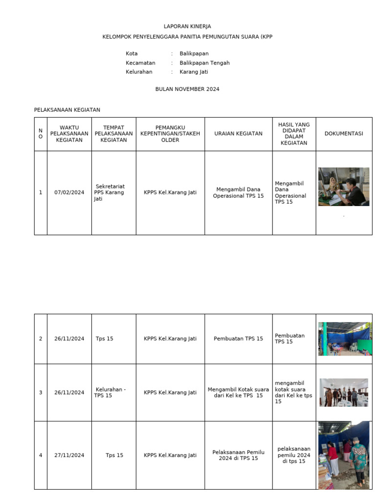 Lapkin Karti NOPEMBER Kpps 2024 | PDF