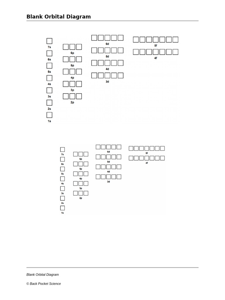 Blank Orbital Diagram | PDF