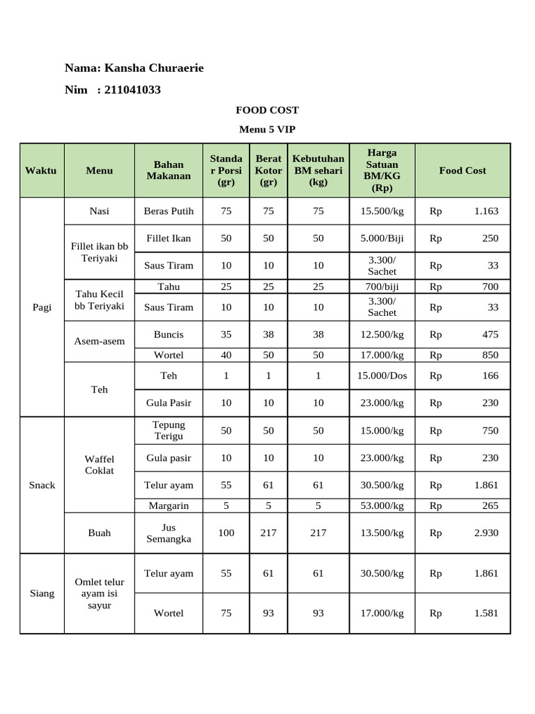 Food Cost PKL | PDF | Food And Drink | Asian Cuisine