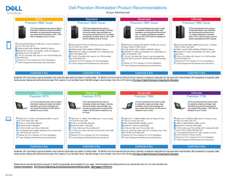 ansys-mechanical-recos_HW | PDF | Solid State Drive | Multi Core Processor