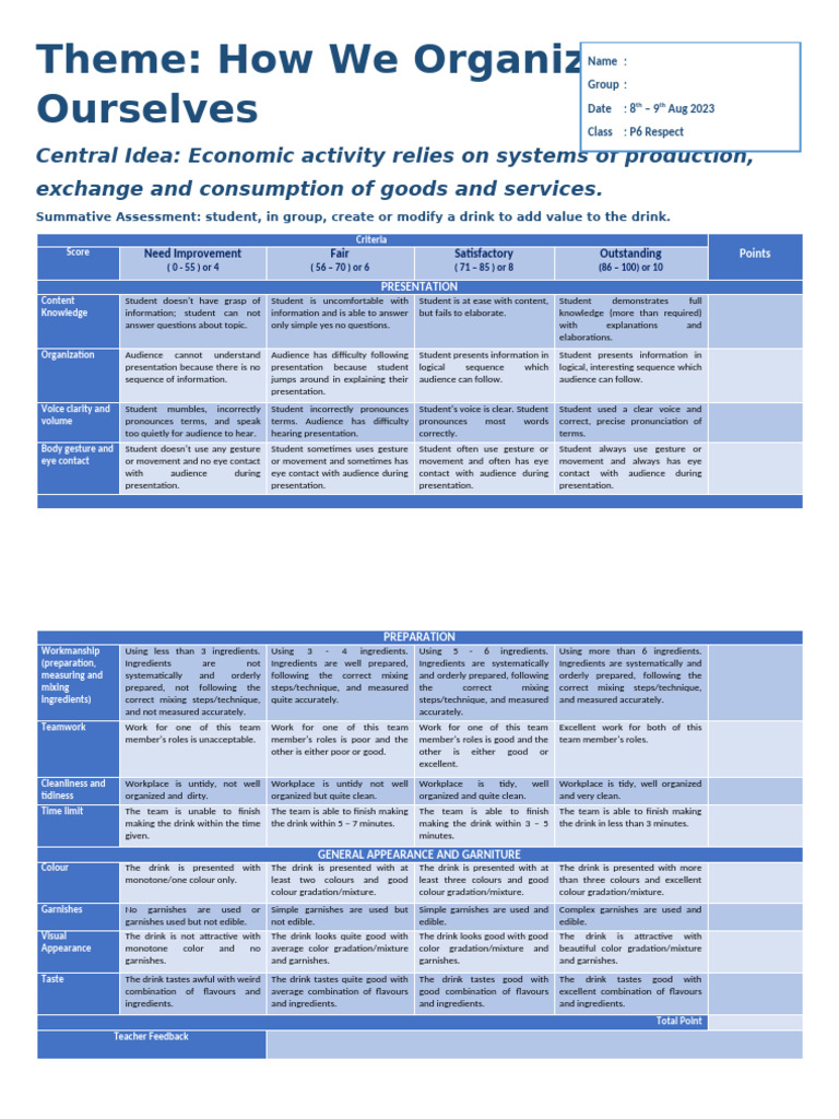 Rubric Drink How We Organize Ourselves | PDF | Communication ...