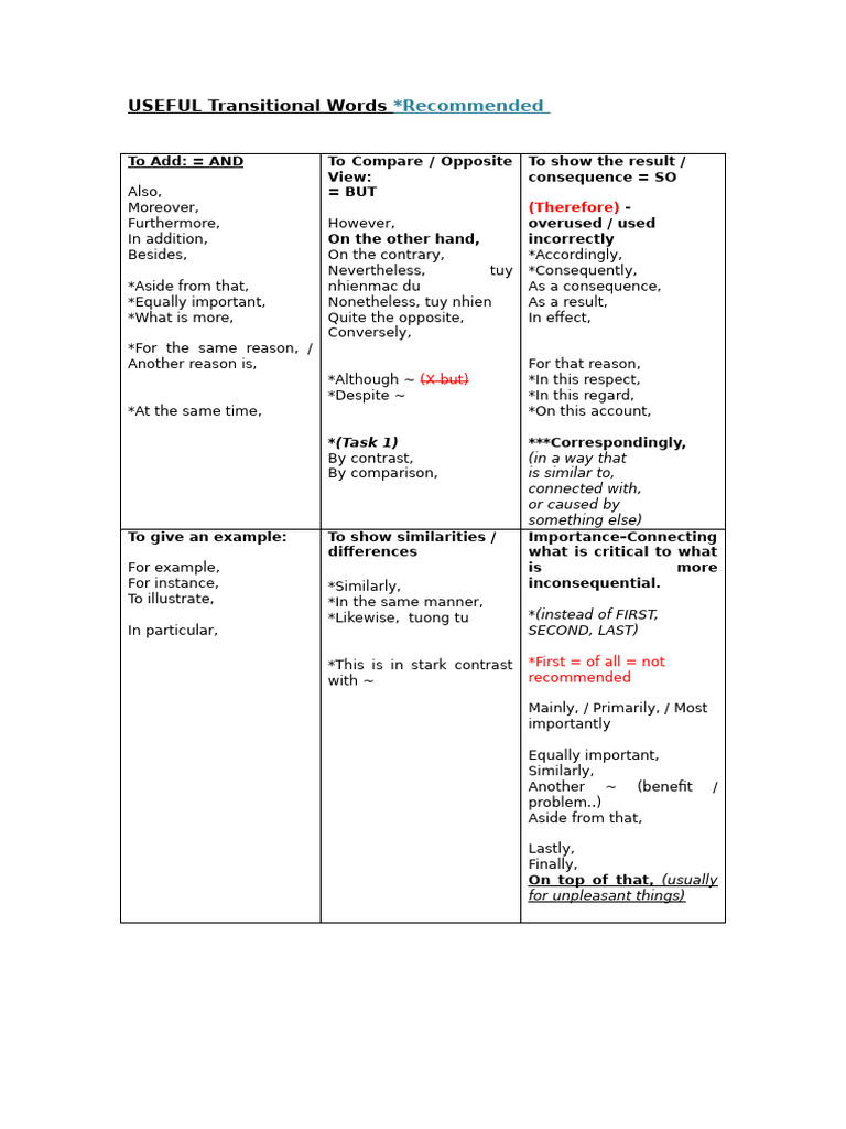 BASIC USEFUL Transitional Words | PDF
