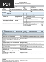 Dashboard LAPKIN Palembang | PDF