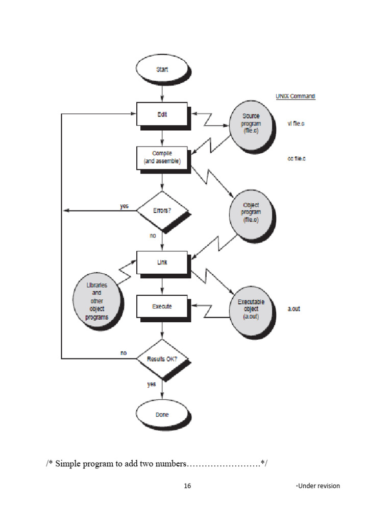 C program part 4 | PDF | Integer (Computer Science) | Data Type C program part 4 | PDF | Integer (Computer Science) | Data Type