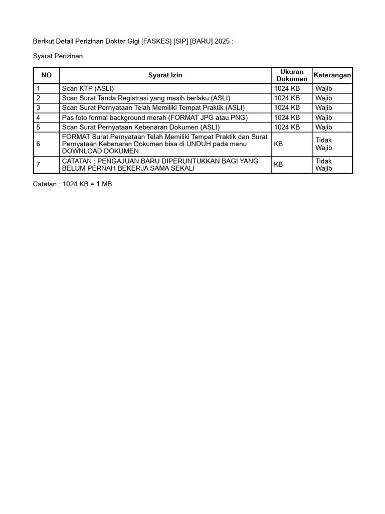 Perizinan Dokter Gigi 2025 | PDF