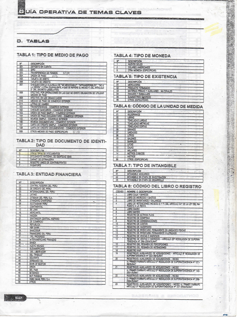 1TABLAS-SUNAT | PDF | Servicios financieros | Pagos