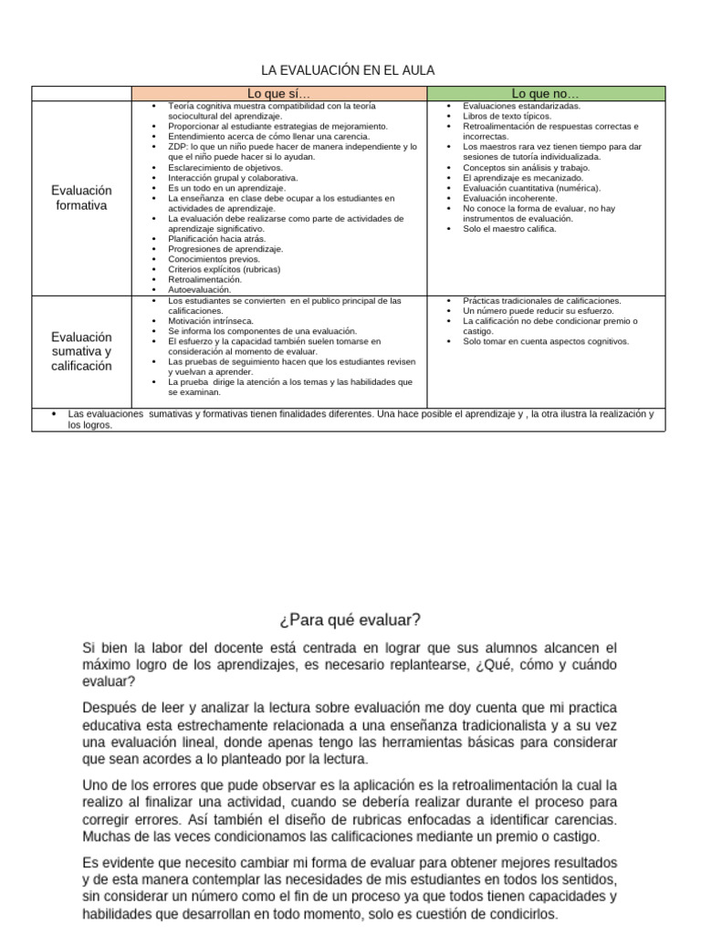 La Evaluación en El Aula | PDF | Evaluación | Aprendizaje
