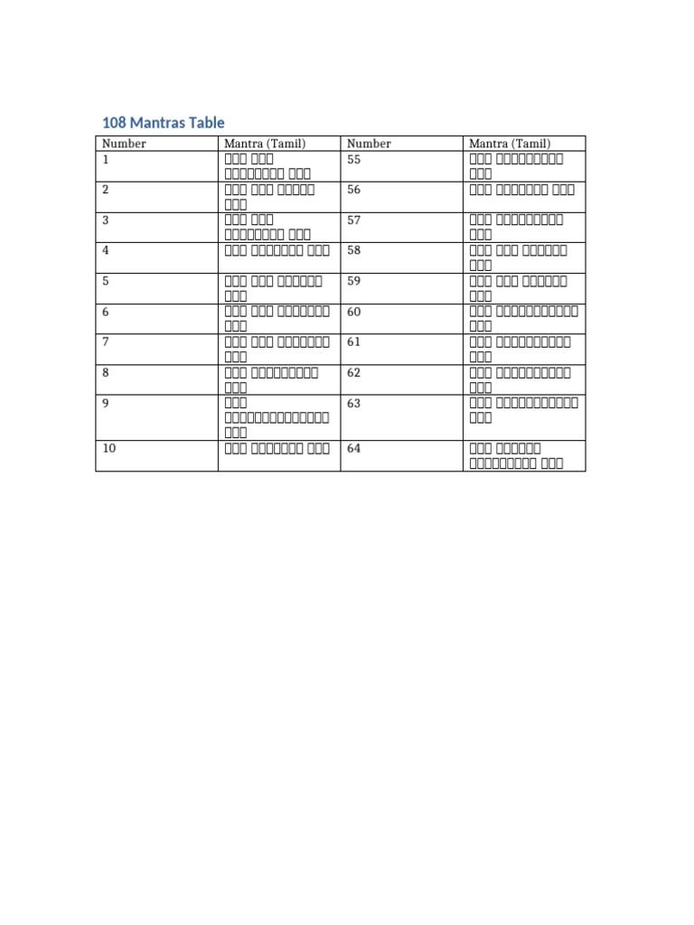 108 Mantras Table | PDF