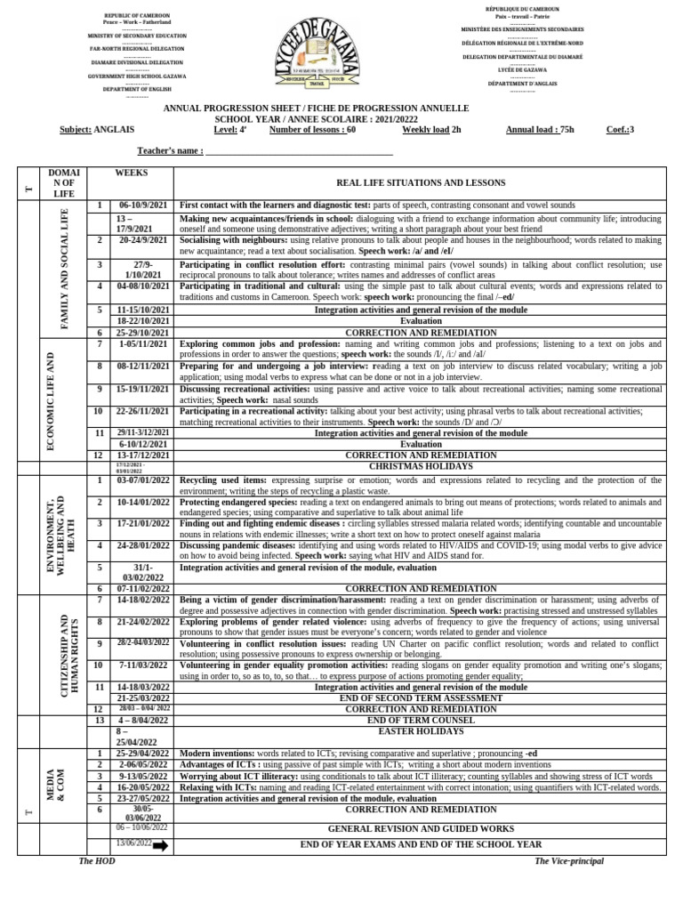 4e Annual English Progression Plan | PDF | Grammatical Gender | Speech