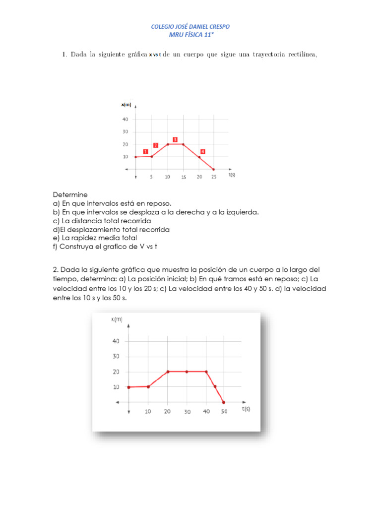 Practica Mru Grafico | PDF
