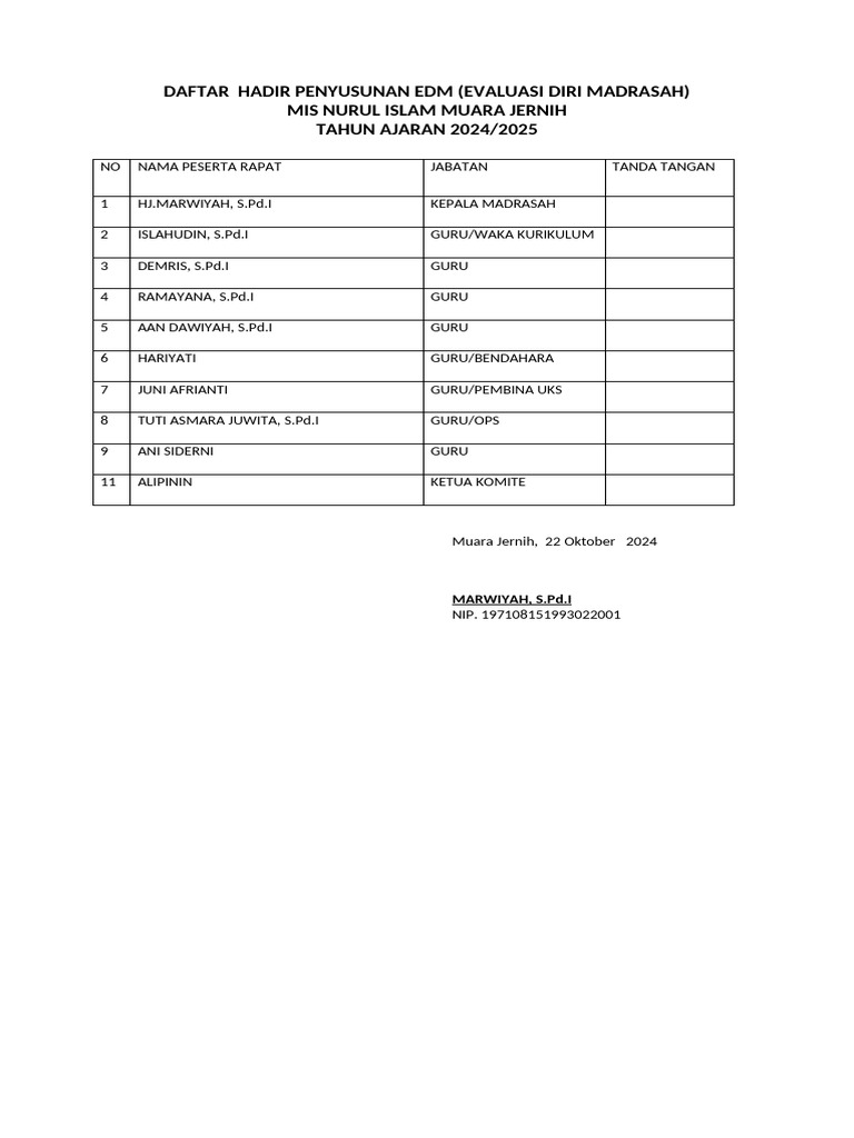 Daftar Hadir Rapat Penyusunan Edm | PDF