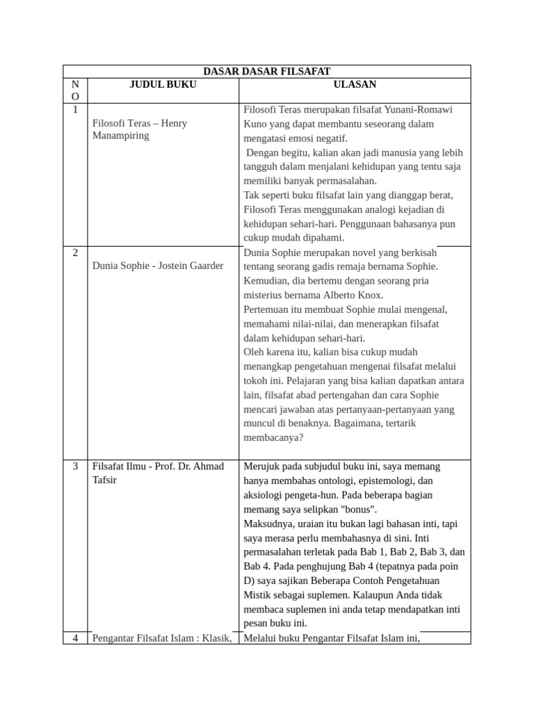 Dasar Buku Baca Kader Imm | PDF