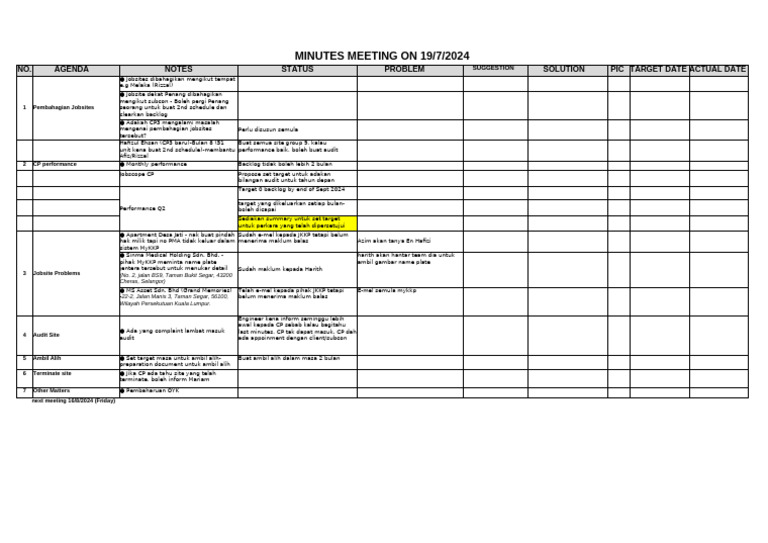 TEMPLATE Minit Meeting | PDF