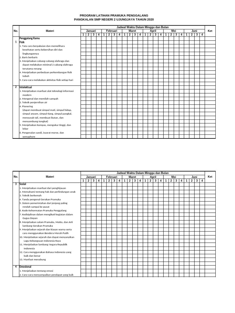 Program Latihan Pramuka | PDF