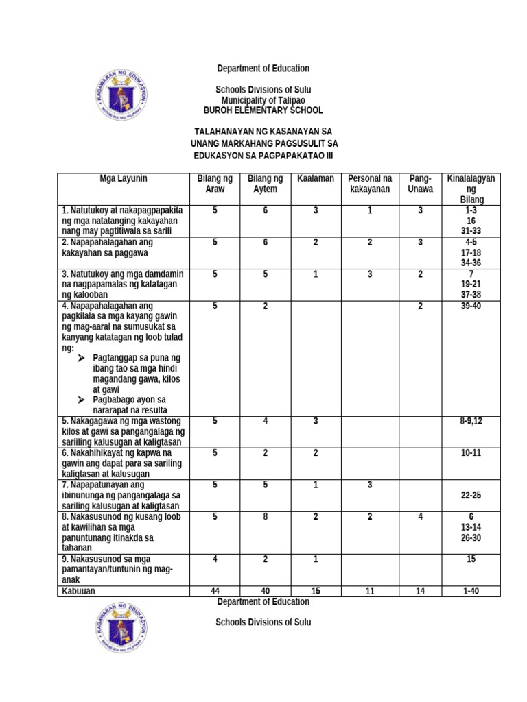 PT_ESP 3_Q1 V2 | PDF