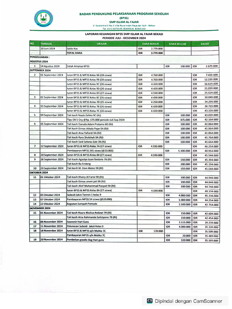 Lampiran Laporan Keuangan BP3S Periode Juli - Desember 2024 | PDF