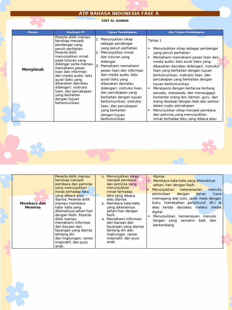 Atp B.indo SMT 2 | PDF