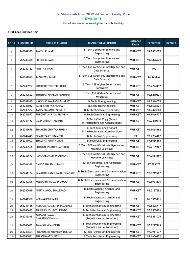 List of Meritorious Students of MIT WPU - Division 1 | PDF | Engineering | Science