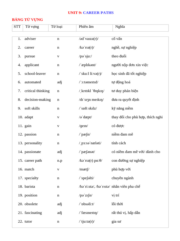 HS Unit 9 - Career Paths | PDF