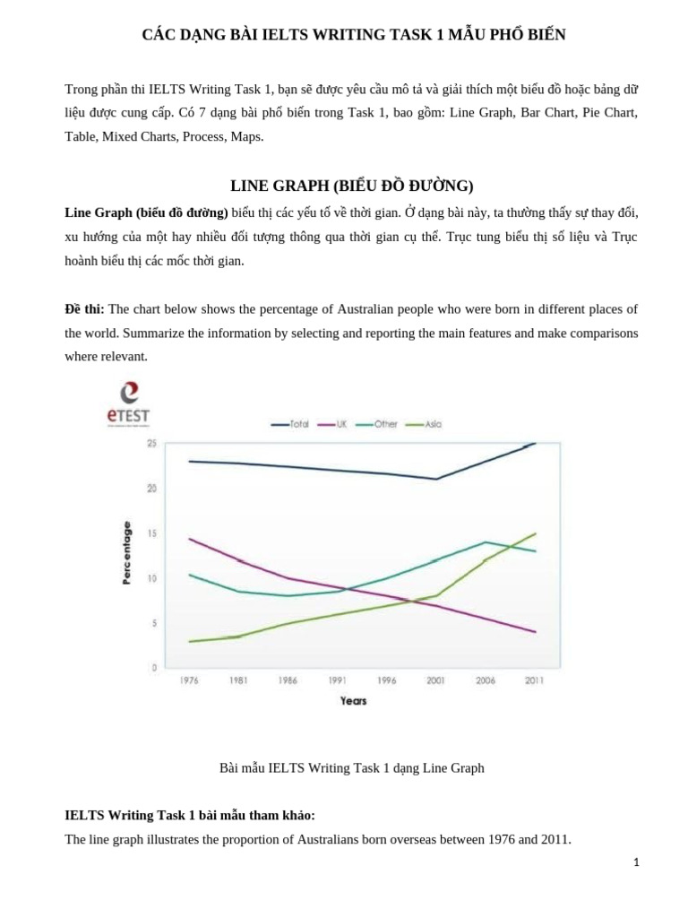 IELTS Writing Task 1 - G1 | PDF
