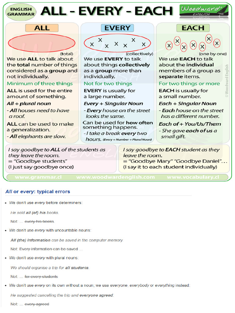 All Every Each | PDF