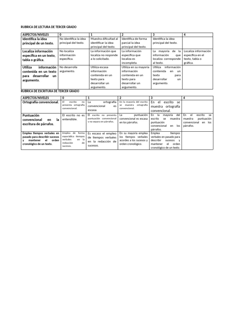 Rubrica de Lectura y Escritura de Tercer Grado | PDF | Puntuación ...