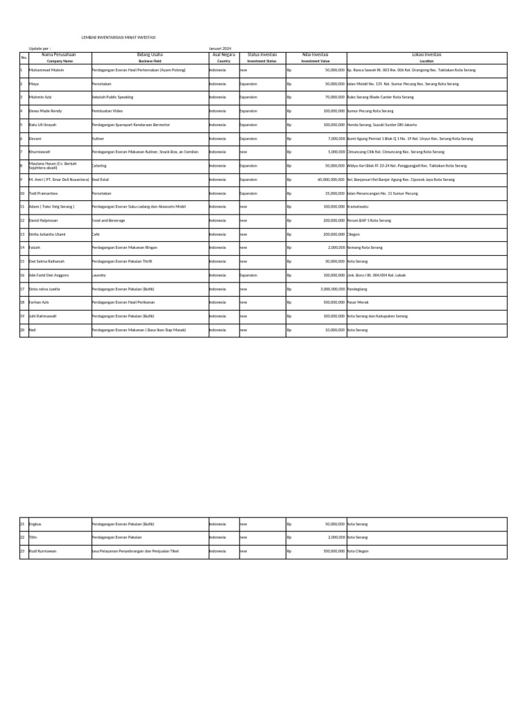 Format Rekapan Minat Investasi 2024 DL | PDF