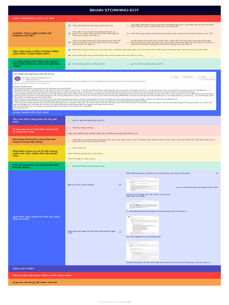 Brain Storming Eot | PDF