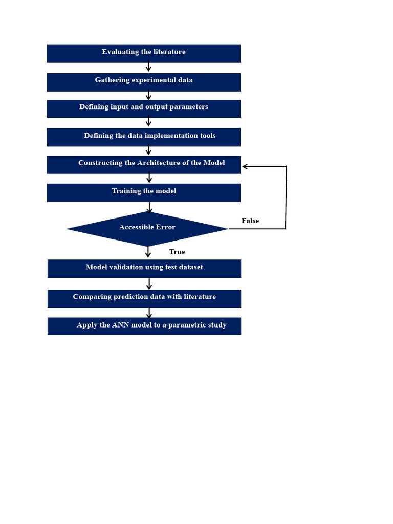 ANN Model Evaluation Flowchart | PDF