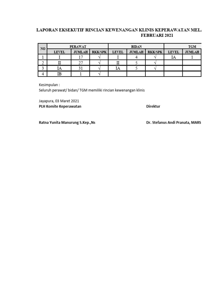 Laporan Eksekutif RKK | PDF