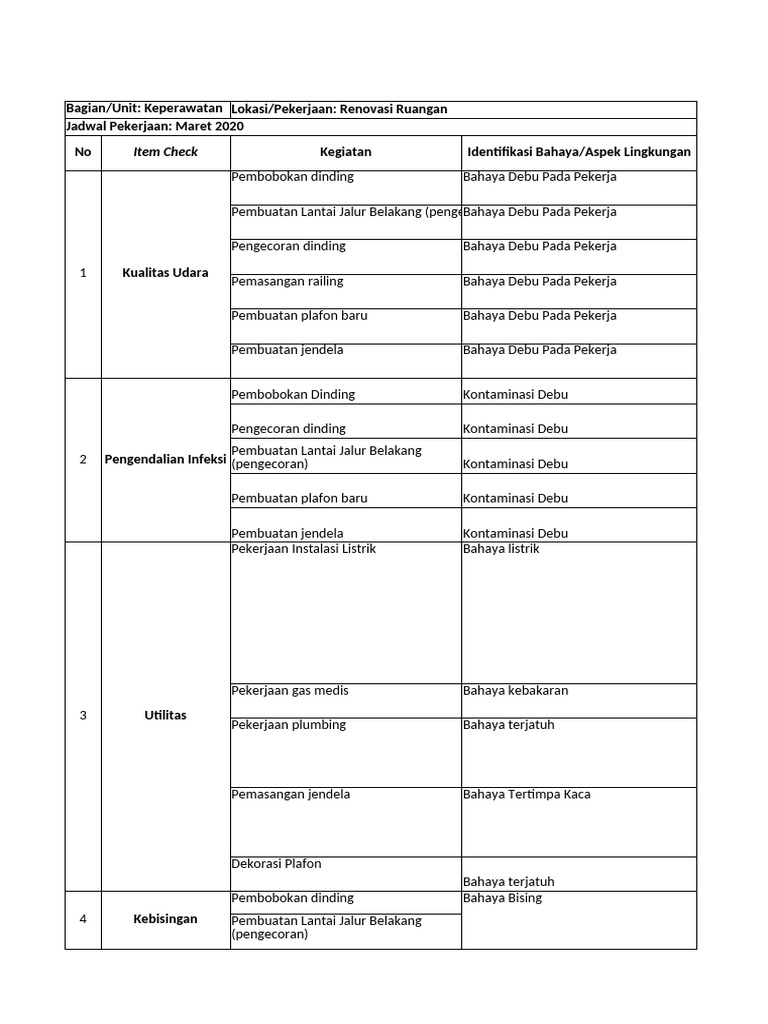 Formulir Pcra RS | PDF
