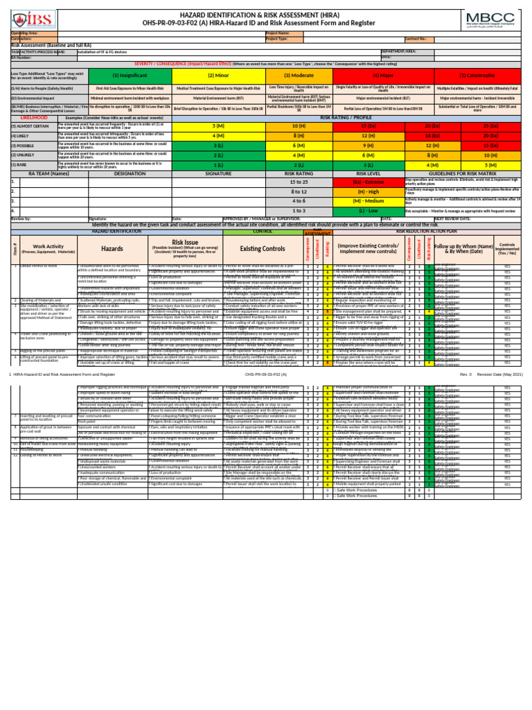 HIRA Risk Assessment Form Template | PDF | Risk | Hazards