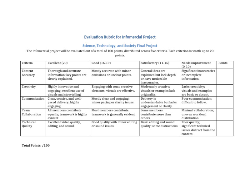 Infomercial_Rubric_STS_100Points | PDF | Cognition | Human Communication