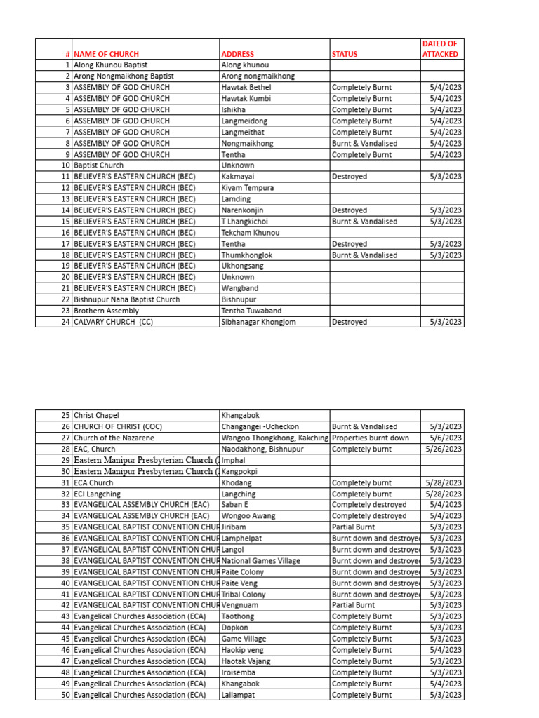 List-of-Churches | PDF | Western Christianity | Abrahamic Religions