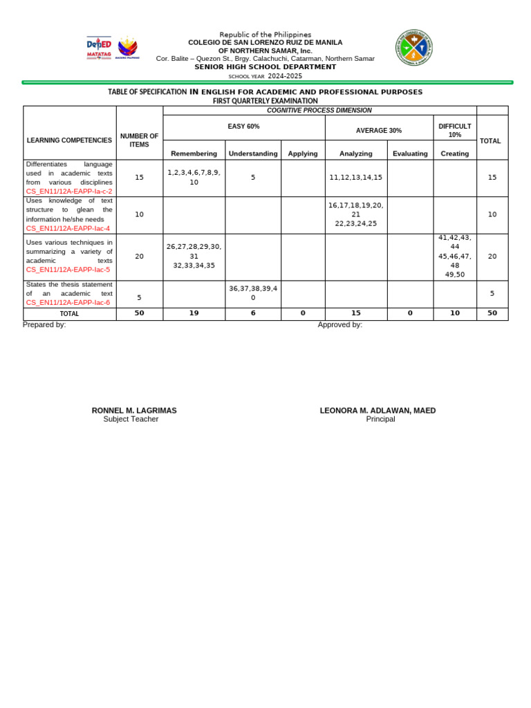 TOS EAPP | PDF | Human Communication | Liberal Arts Education TOS EAPP | PDF | Human Communication | Liberal Arts Education