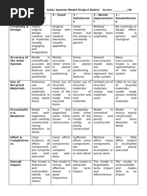 Solar System Model Project Rubric Solar: Solar System Project