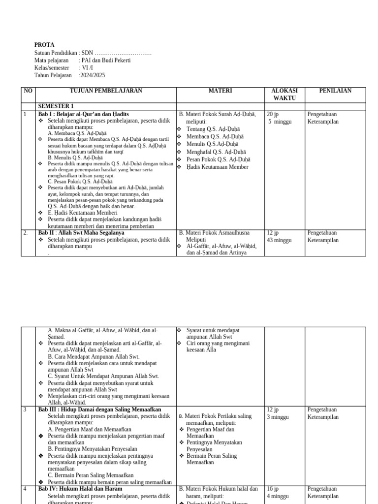 Prota Pai Kurmer SMT Ii Kelas 6 2024-2025 | PDF