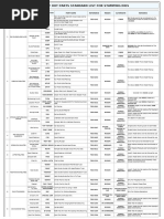 Buy Off Checklist | PDF