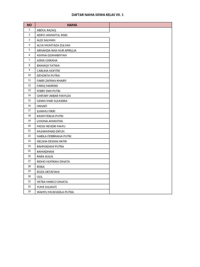 Nama Siswa Kelas Vii 20232024 | PDF