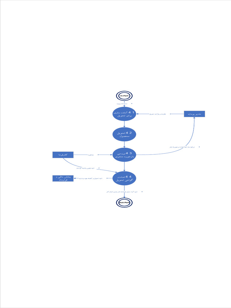 ProjectFinal 1-4 | PDF