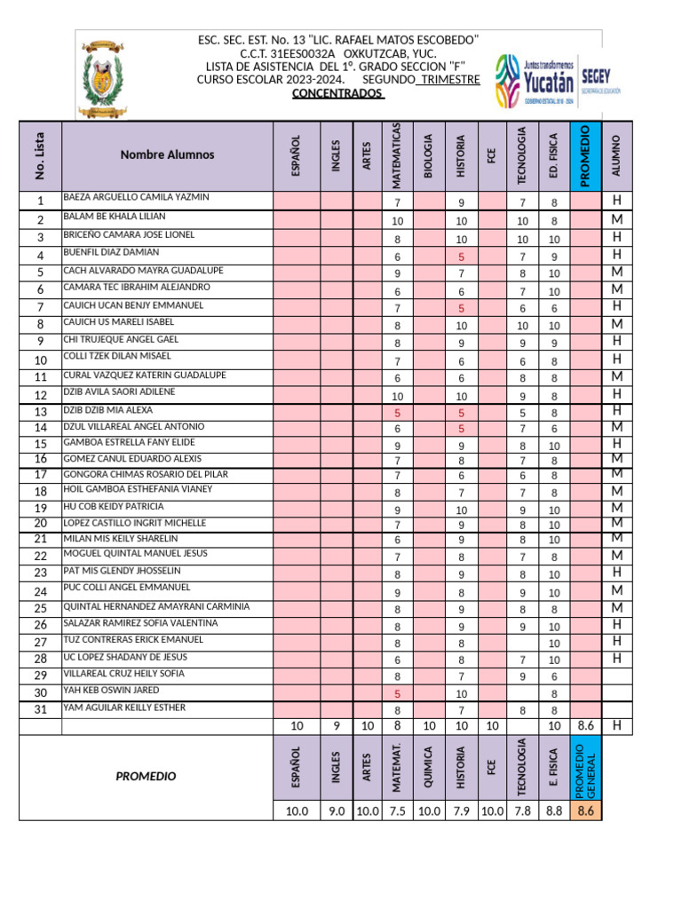 Concentrado General Calificaciones 2024bb | PDF