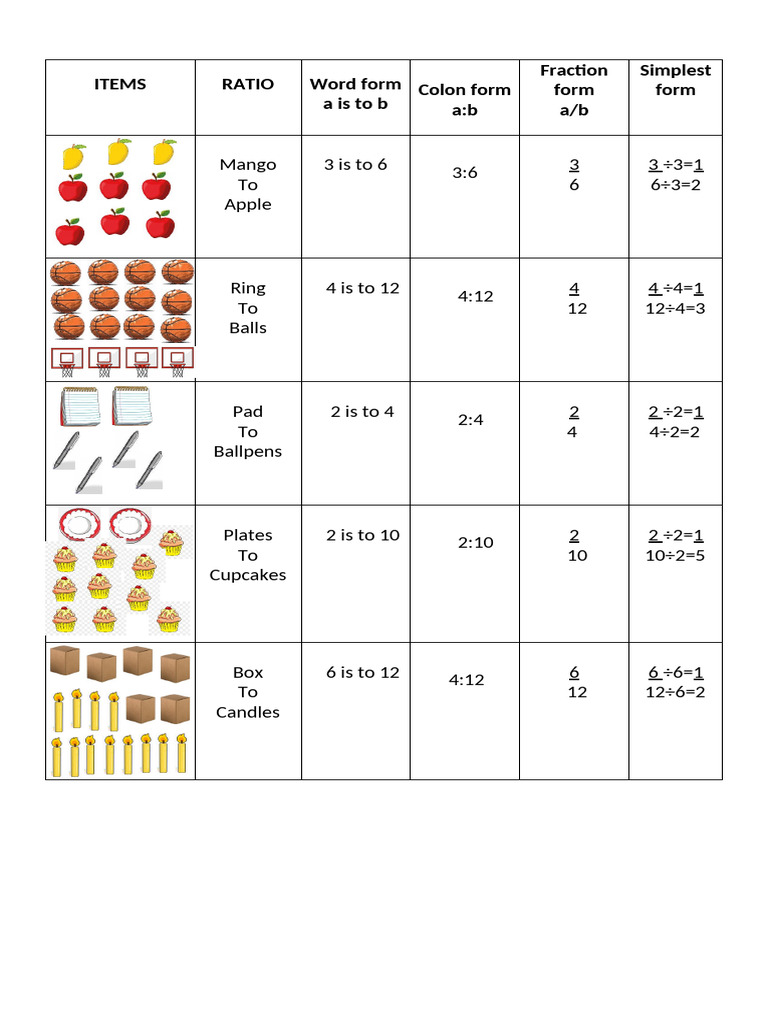Understanding Ratios and Simplification | PDF