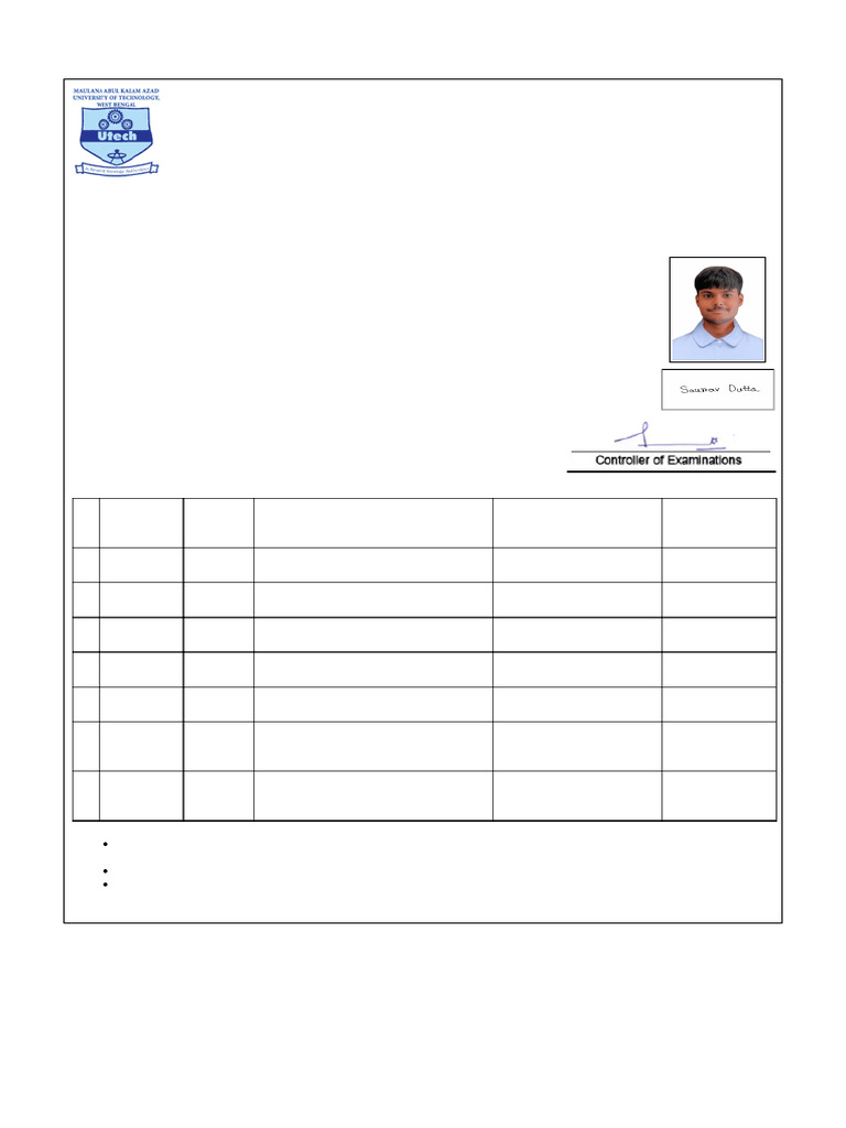 Admit Card of Computer Science | PDF | Science