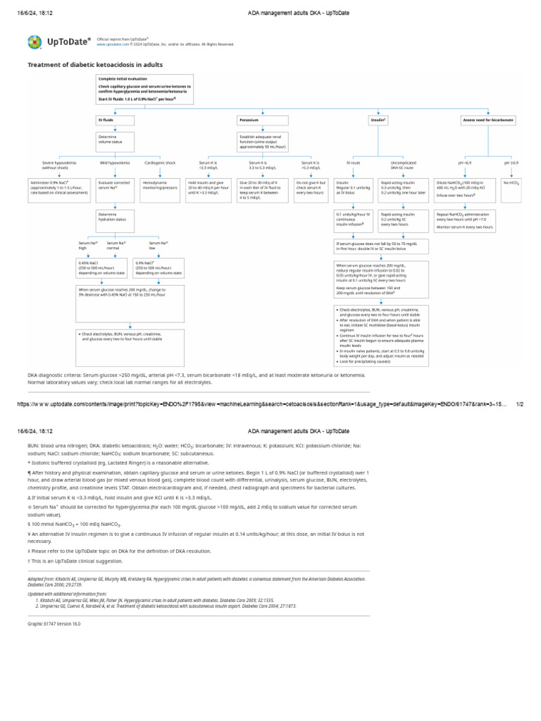 ADA Management Adults DKA - UpToDate | PDF | Hyperglycemia | Diabetes